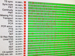 Bridge Technologies Debuts Advanced Reporting Capability for VBC Server ...