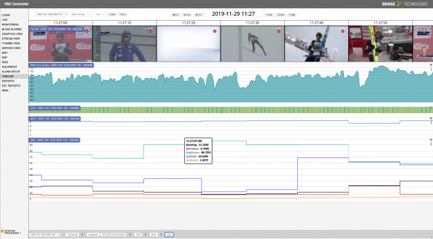 Careers - Bridge Technologies