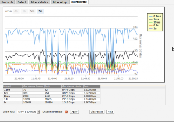 VB220 - Bridge Technologies