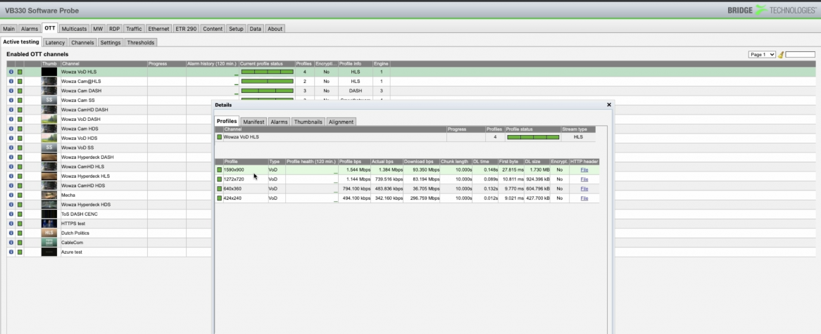 How Bridge probes are integral to effective OTT delivery - Bridge ...