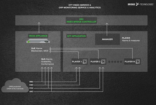 All Products - Bridge Technologies