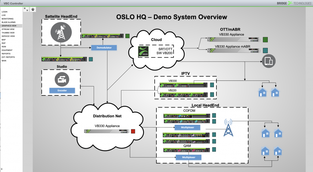 VBC Server - Bridge Technologies