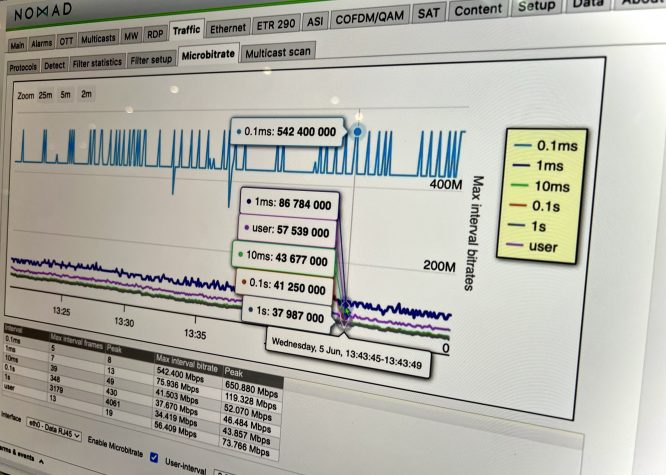 Bridge Technologies Enhances MicroBursting Analysis for its Probes ...